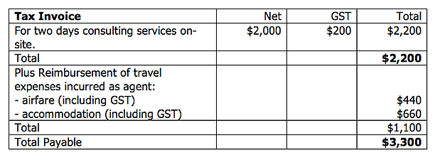 GST and Reimbursement of Expenses | TaxEd